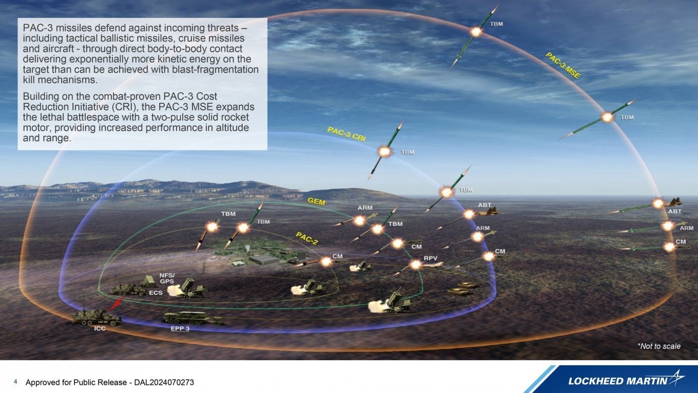 Ballistic missile Oreshnik - what air defense systems are capable of ...