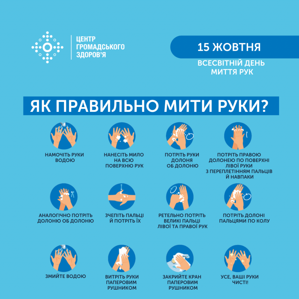 Як правильно мити руки: покрокова інструкція — Різне