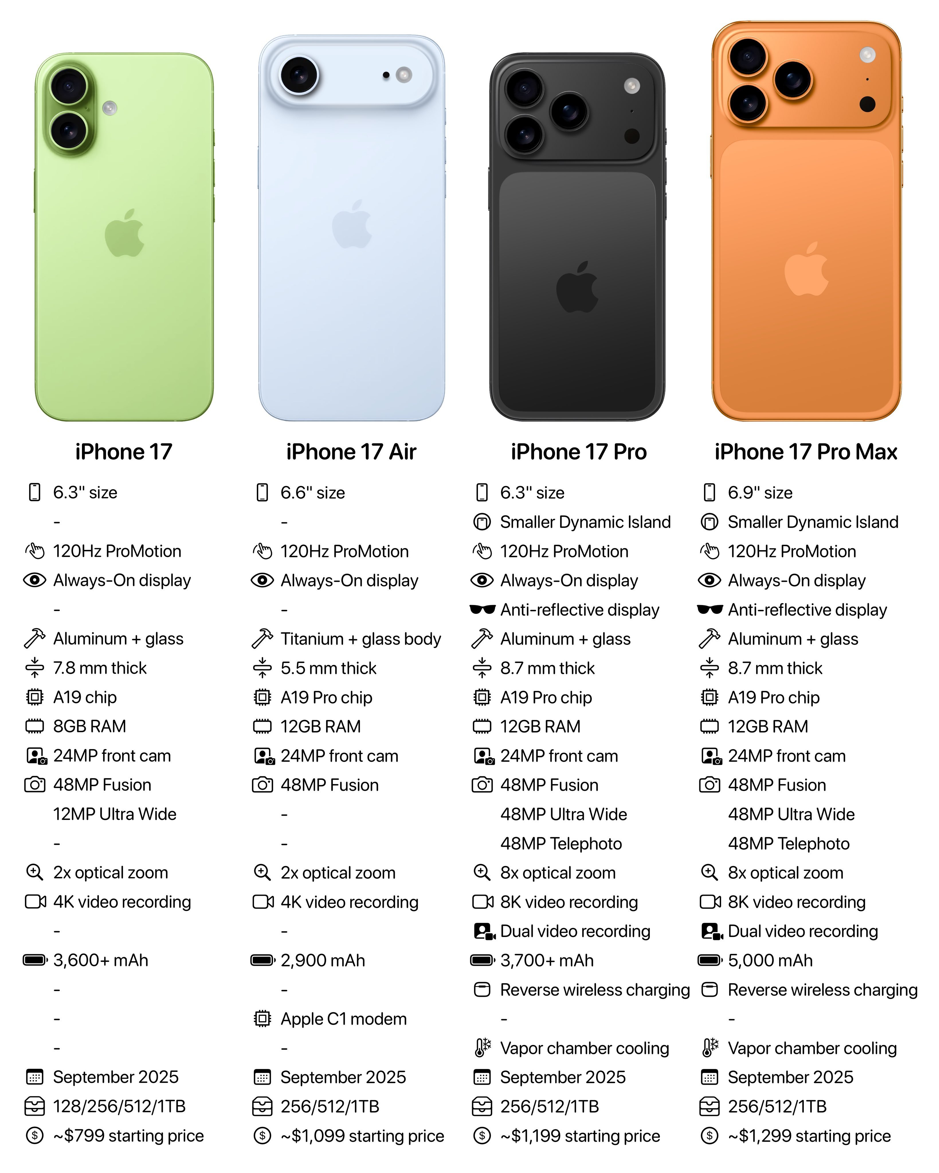 apple-iphone-17