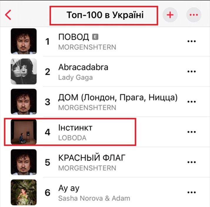 «Інстинкт» від LOBODA рекордно швидко злетів на вершини чартів в Україні: що це за пісня — Гламур