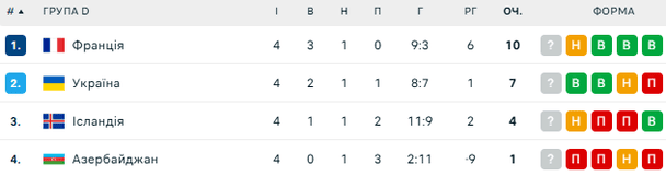 Франція Україна онлайн трансляція матчу відбору ЧС 2026 — Проспорт