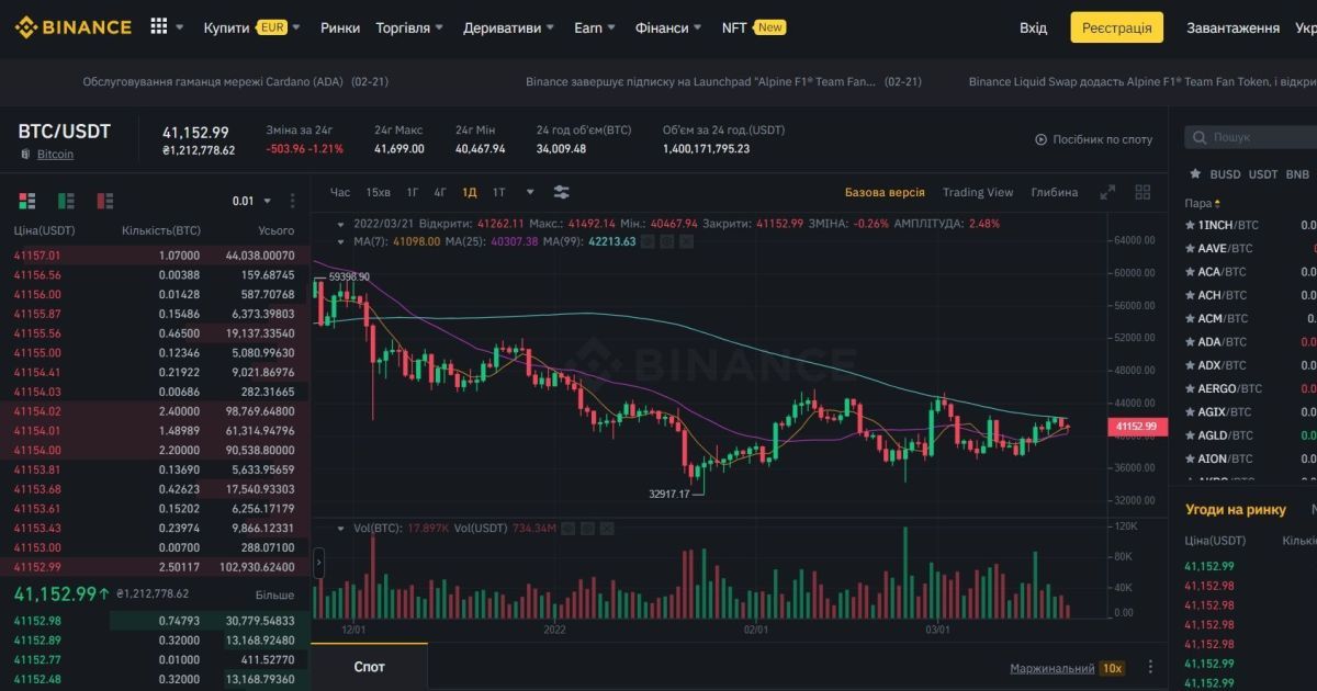 Криптобіржа Binance визнала причетність до відмивання грошей – Мінʼюст ...