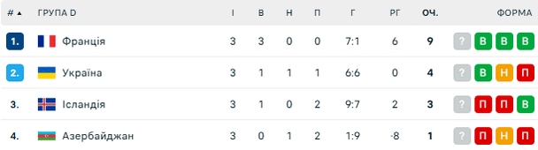 Ісландія Україна онлайн трансляція та огляд матчу відбору ЧС 2026 — Проспорт